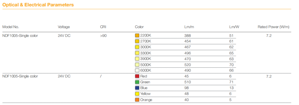 NDF1005 — BlueViewLED.com