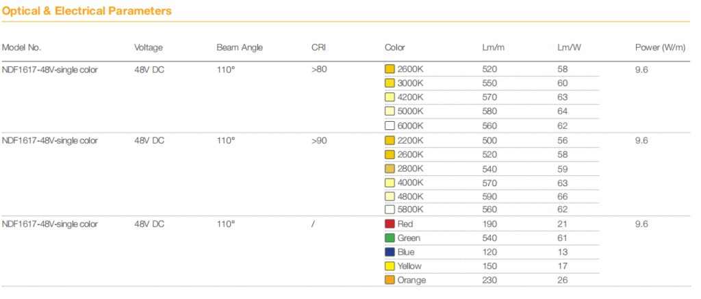 NDF1617-48V — BlueViewLED.com