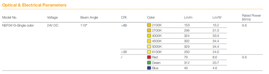 NSF0410 — BlueViewLED.com