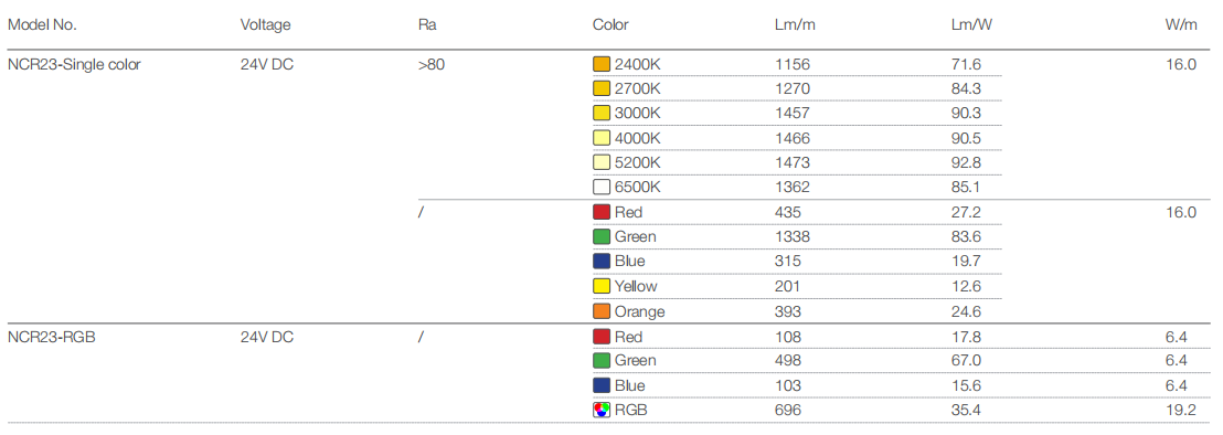 NCR23 — BlueViewLED.com