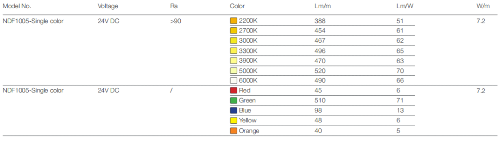 NDF1005 — BlueViewLED.com