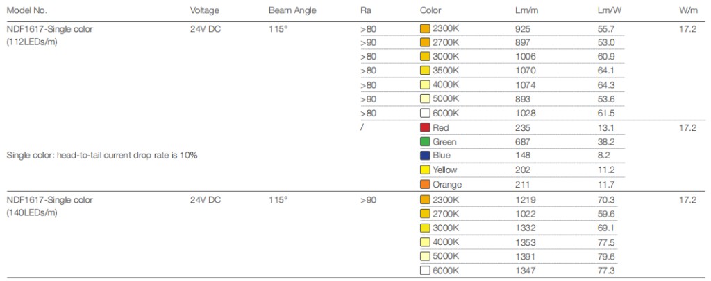 NDF1617 — BlueViewLED.com