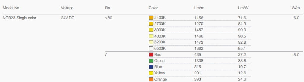 NCR23 — BlueViewLED.com
