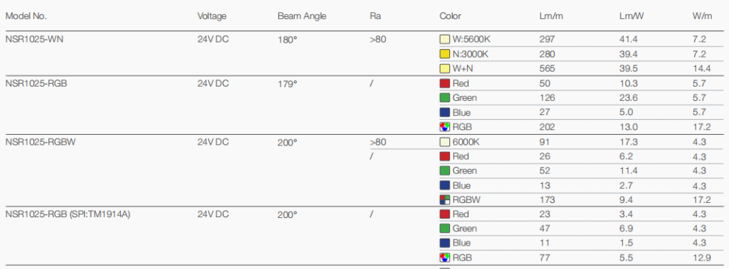 NSR1025 — BlueViewLED.com