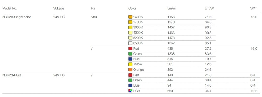 NCR23 — BlueViewLED.com
