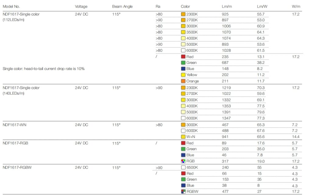 NDF1617 — BlueViewLED.com