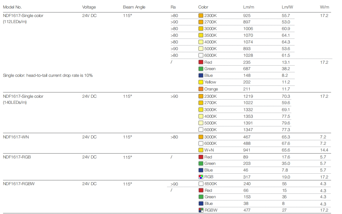 NDF1617 — BlueViewLED.com