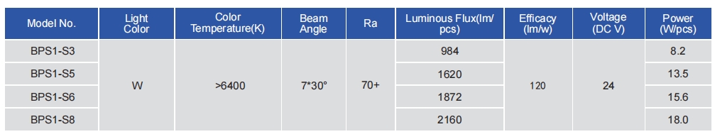 BPS1-S — BlueViewLED.com
