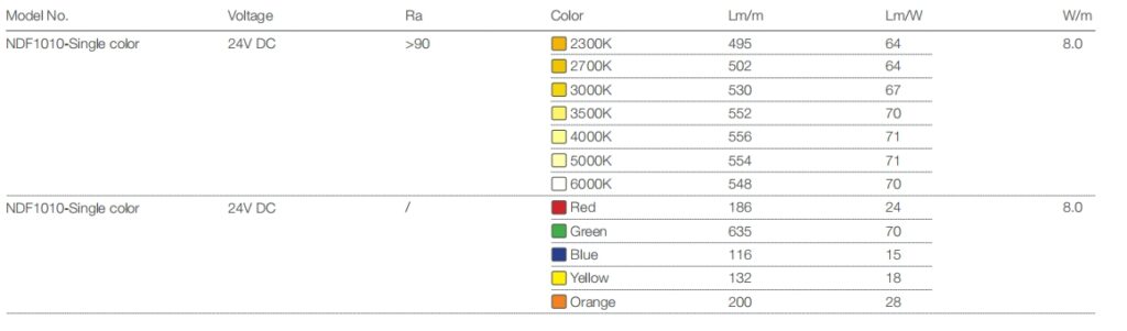 NDF1010 — BlueViewLED.com