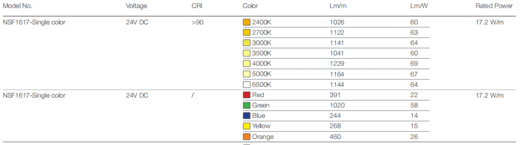NSF1617 — BlueViewLED.com