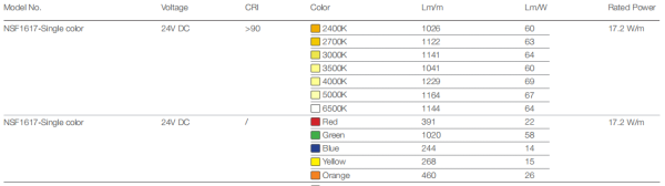 NSF1617 — BlueViewLED.com