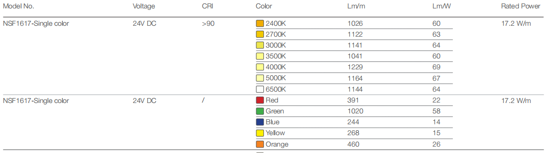 NSF1617 — BlueViewLED.com
