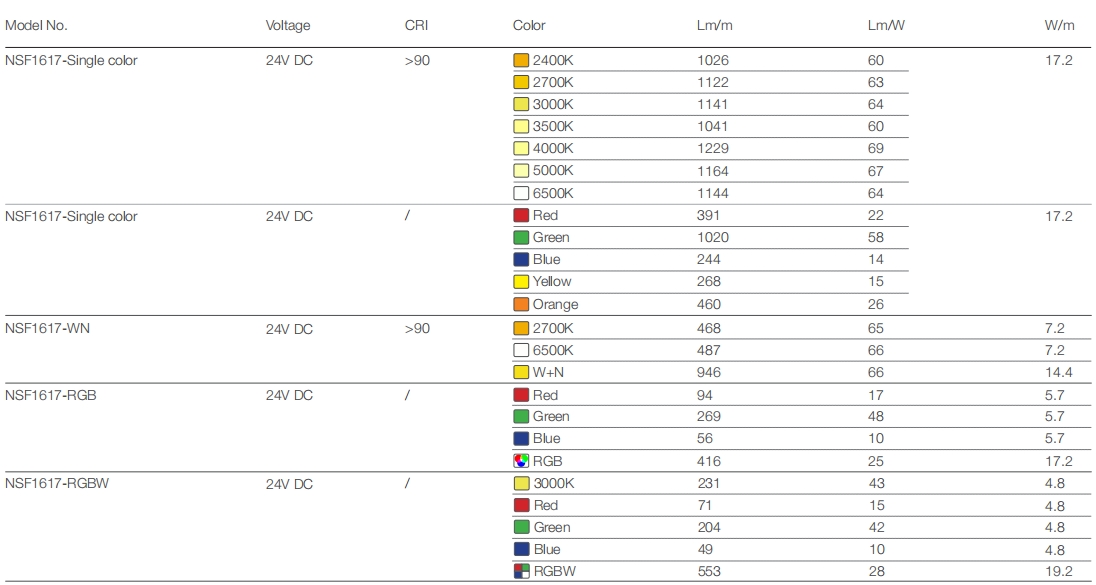 NSF1617 — BlueViewLED.com