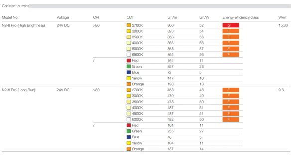N2-8 Pro — BlueViewLED.com