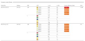 N2-8 Pro — BlueViewLED.com