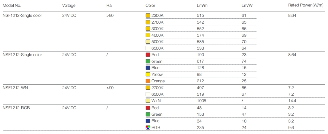 NSF1212 — BlueViewLED.com