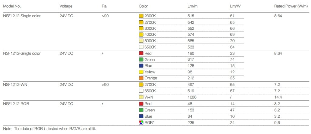 NSF1212 — BlueViewLED.com