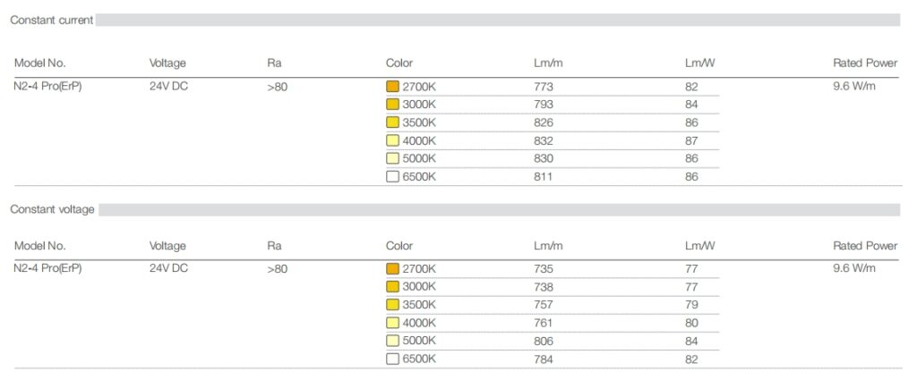 N2-4 Pro(ErP) — BlueViewLED.com