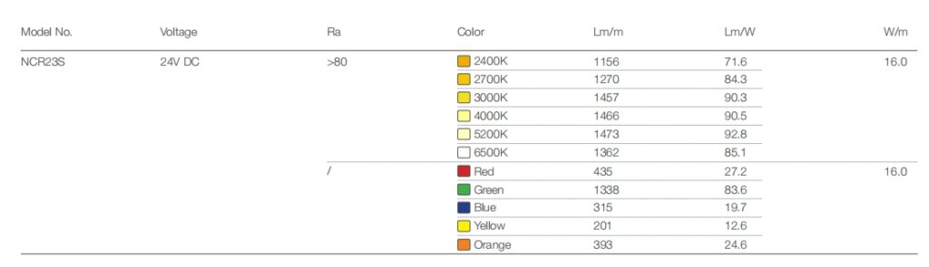 NCR23S — BlueViewLED.com