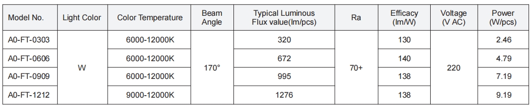 A0-FT — BlueViewLED.com