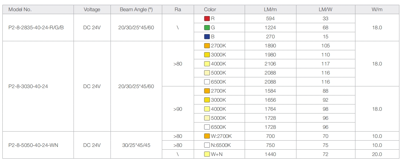 P2-8 — BlueViewLED.com