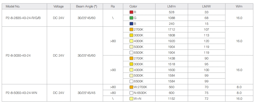 P2-8 — BlueViewLED.com