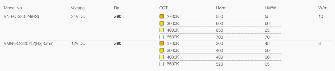 XXN-FC-XXX-XX(HS) — BlueViewLED.com