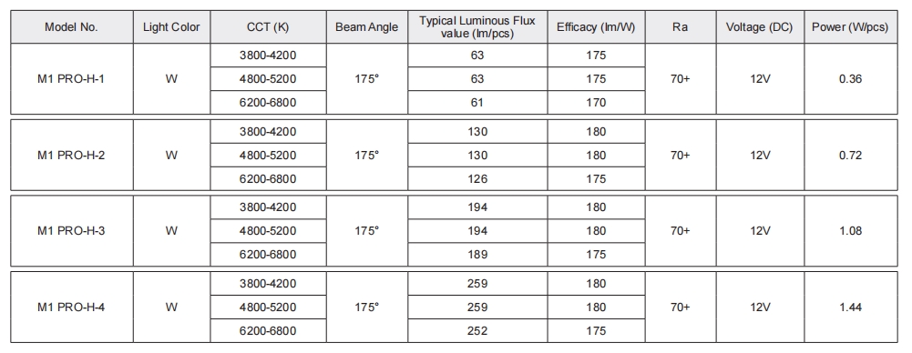 M1 Pro — BlueViewLED.com